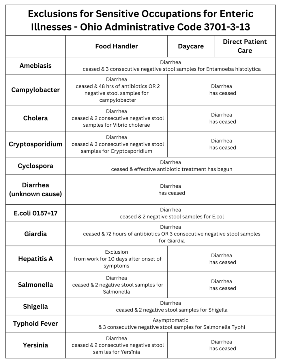 Medical Professionals Resource Page | Toledo Lucas County Health Department