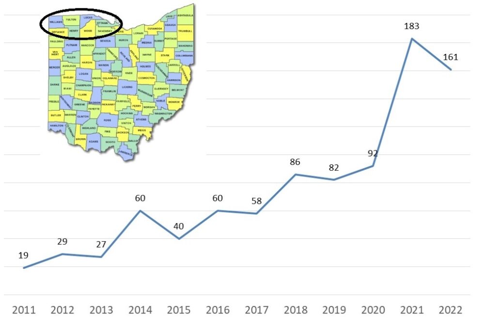 Testing for Sexually Transmitted Diseases (STDs) | Toledo Lucas County ...