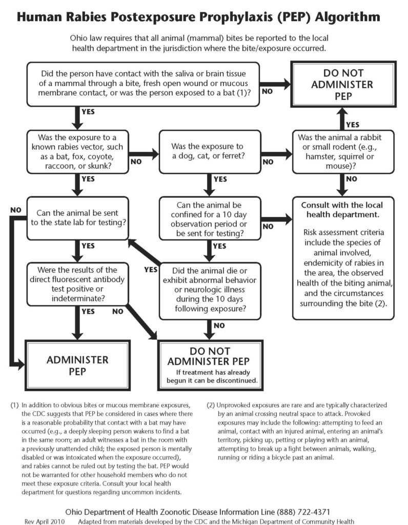 Medical Professionals Resource Page | Toledo Lucas County Health Department