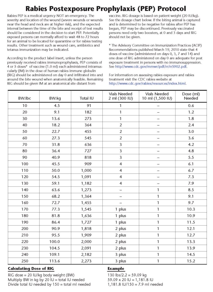Medical Professionals Resource Page | Toledo Lucas County Health Department