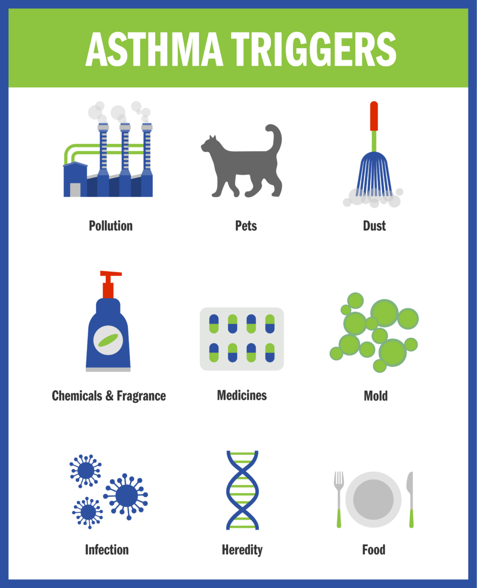 Asthma Resources | Toledo Lucas County Health Department